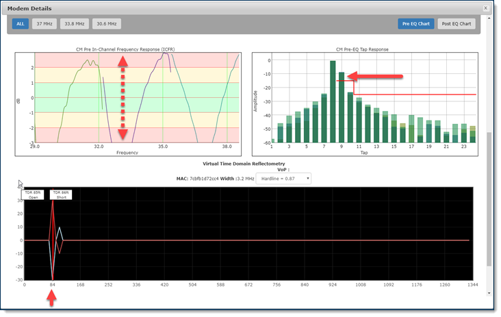 What is DOCSIS PNM and Why You Need It