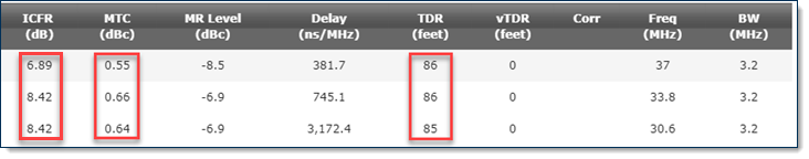 What is DOCSIS PNM and Why You Need It