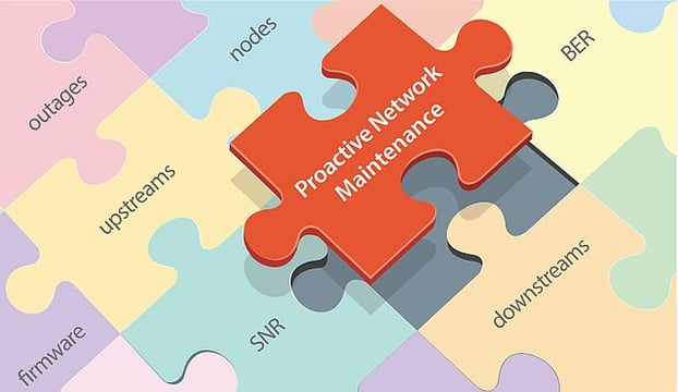 Improving HFC Performance with Proactive Network Maintenance (PNM)